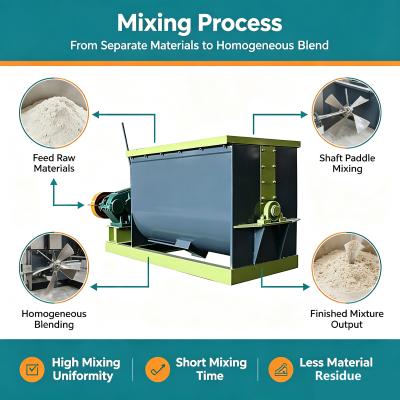 China High-quality steel Horizontal Single Shaft Mixer with U-shaped tank structure and heavy-duty single stirring shaft for organic fertilizer blending for sale