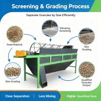 China Self-cleaning Rotary Trommel Screen with High Screening Efficiency and Multi-stage Separation for Fertilizer Granules for sale