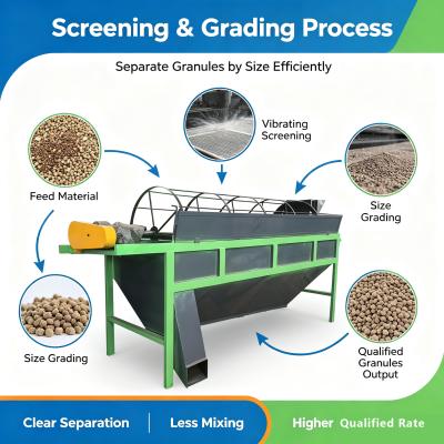 China Self-cleaning Rotary Trommel Screen with High Screening Efficiency and Multi-stage Grading for Fertilizer Material for sale