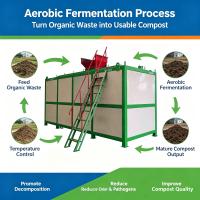 China Fully Automatic PLC + Touch Screen Horizontal Fermentation Tank for 80℃ to 110℃ High-Temperature 10-Hour Harmless Treatment of Organic Waste for sale