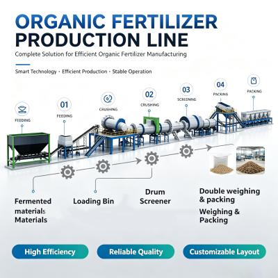 China High-quality Steel Construction Organic Fertilizer Production Line with Remote & Automatic Control for Closed Type Compost Fertilizer Processing for sale
