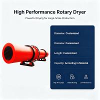 China Industrial Rotary Fertilizer Dryer Designed to Improve Drying Efficiency of Organic and Chemical Fertilizers for sale