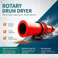 China Industrial Rotary Fertilizer Dryer Designed to Improve Drying Efficiency of Organic and Chemical Fertilizers for sale