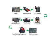 China 100900.000kg Package Gross Weight Jaw Crusher for Stone Aggregate Rock Granite Limestone for sale