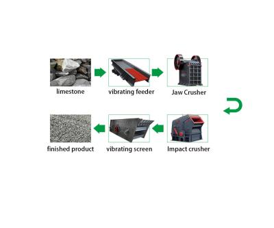 China Stone Aggregate Rock Granite Limestone Jaw Crusher Suitable for Various Applications for sale