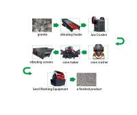China 150tph Stone Production Line Jaw Crusher Machine for Limestone Materials for sale