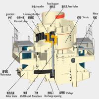 China 60-520tph VSI Sand Making Machine in Iron Gray Color with Lifelong Spare Parts Supply for sale