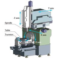China OKUMA MU-4000V 5-Axis CNC Machining Center with 15,000 RPM Spindle and ø400mm Table for sale