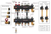 China Plastic Underfloor Heating Manifold 2-12 Branches G1 Inch 37mm Main Tube UFH Manifold for sale