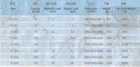China HANSUN Marine Sewage Plant , Marine Sewage Treatment Systems ST-50U ST-20U ST-30U for sale