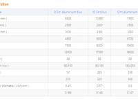 China Integrated 69km/h 131kWh Vehicle Engineering Design New Energy Bus for sale