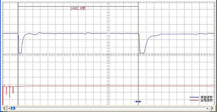 On-site fault testing photo