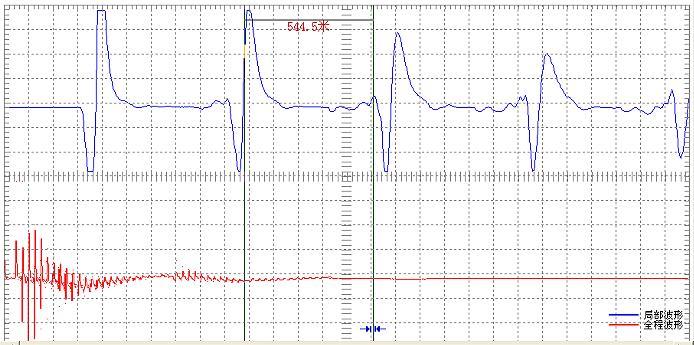 High-voltage flashover test waveform