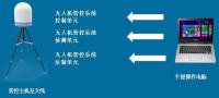 China Integrated Drone UAV Jammer 1 - 2km Drone Detection And Shielding System for sale