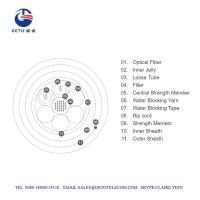 China All Dielectric Double Jacket 96 Cores OM4 ADSS Fiber Cable for sale