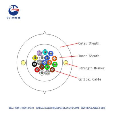 China GJPFH Indoor Breakout 96 Cores LSZH Fiber Optic Cable , Fiber Breakout Cable for sale
