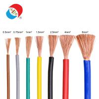 China Flexible RVS Twisted Pair Cable For Control Alarm And Speaker Wiring for sale