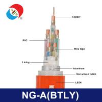 China 0.6/1kV To 33kV Flexible Mineral Insulated Cable 1.5mm2 To 1000mm2 for sale