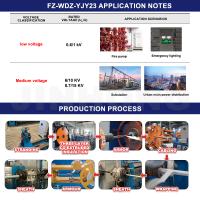China FZ-WDZ-YJY23 Fire Safety Cable Tunnel & Substation Applications for sale