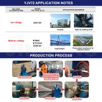 China YJV72 XLPE Insulated Cable for Construction & Infrastructure Applications for sale