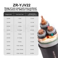 China ZR-YJV22 Medium Voltage Power Cable 8.7-15kV for sale