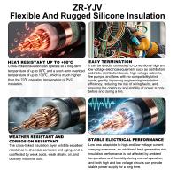 China ZR-YJV 8.7/15kV Medium Voltage XLPE Insulated Flame Retardant Power Cable for sale
