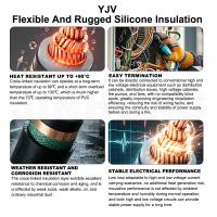 China YJV 8.7/15kV MV Power Cable for Industrial & Utility Distribution for sale