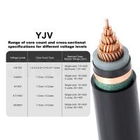 China YJV 8.7/15kV MV Power Cable for Industrial & Utility Distribution for sale