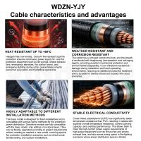 China WDZN-YJY 8.7/15kV MV Power Cable for Industrial Electrical Transmission for sale