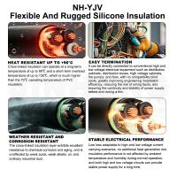 China 8.7/15kV NH‑YJV Medium Voltage Fire‑Resistant Power Cable Critical Infrastructure for sale