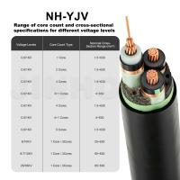 China 8.7/15kV NH‑YJV Medium Voltage Fire‑Resistant Power Cable Critical Infrastructure for sale
