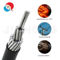 China Weatherproof JKLV Aerial Insulated Cable | Stranded Aluminum for Grid & Industrial Distribution for sale