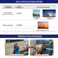 China Weatherproof JKLV Aerial Insulated Cable | Stranded Aluminum for Grid & Industrial Distribution for sale