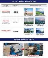 China Steel Core Aluminum Conductor JKLGYJ Overhead Line Cable for Power Grid Distribution for sale