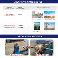 China Aluminum JKLYJ Overhead Cable | XLPE Insulated Medium Voltage Line for Utility & EPC Projects for sale