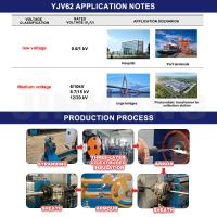 China Heavy-Duty YJV62 Medium Voltage for Severe Mechanical Load & Harsh Terrain for sale