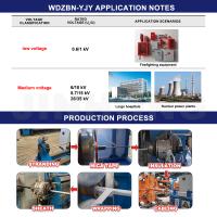 China LSZH Fire-survival Copper Wiring for Mid-to-high Grade Closed-space Public & Industrial Engineering for sale