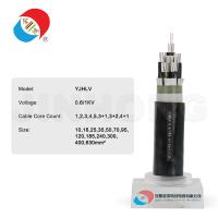China 0.6/1kV Low Voltage Alloy Cable with GB & IEC Certification for Real Estate, Urban Grid Renovation & Industrial Park EPC Bulk Sourcing for sale