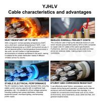 China 0.6/1kV Low Voltage Alloy Cable with GB & IEC Certification for Real Estate, Urban Grid Renovation & Industrial Park EPC Bulk Sourcing for sale