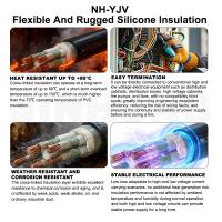 China Copper Power Cable For High-Rise Building Fire Lifeline, Long-Distance Emergency Circuit & High-Temperature Enclosed Cable Trunking for sale