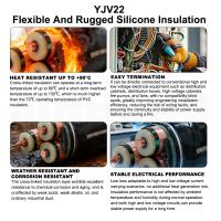 China 35kV YJV22 for Substation Inlet, Large-Scale Renewable Energy Grid Connection & Heavy Industrial Primary Distribution for sale