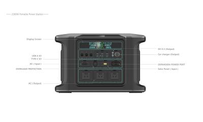 China 2160Wh Portable Power Station LiFePO4 2200W AC Output 15 Ports Fast Charging UPS for sale