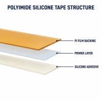 China Polyimide Tape with Silicone Adhesive (PI Silicone Tape / High-Temperature PI Tape / PCB Solder Masking Tape) – Heat-Resistant PCB Masking and Electrical Insulation for sale