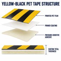 China PET Floor Marking Tape (Polyester Floor Tape / Warehouse Aisle Tape / Workshop Line Marking Tape) – Wear-Resistant Safety Identification for Factories, AGV Routes & 5S Areas for sale