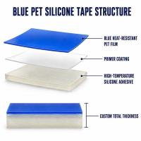 China Blue PET High Temperature Tape (Blue Polyester Masking Tape / Blue Powder Coating Tape / Blue PET Silicone Tape) – For Composite Curing, Metal Finishing & Electronics for sale