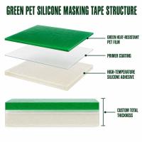 China Green PET High Temperature Tape (Green Polyester Powder Coating Tape / PET Silicone Masking Tape / Green Anodizing Tape) – For Metal Finishing, PCB & Energy Equipment for sale