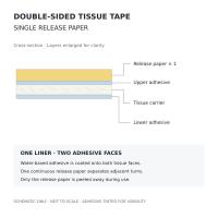 China Double-Sided Tissue Tape / Double-Coated Tissue Tape / Tissue Mounting Tape with Water-Based Adhesive and a Single Release Paper Liner for Paper Bonding and Packaging for sale