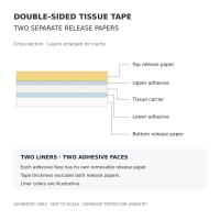 China Double-Sided Tissue Tape / Double-Coated Tissue Tape / Tissue Mounting Tape with Water-Based Adhesive and Two Release Paper Liners for Staged Bonding and Indoor Assembly for sale