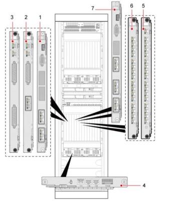 China MSOFTX3000 Back Boards USIA7 03057345  KWA0USIA702SP USIA7, Universal Service Interface for sale