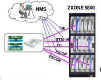 China SDH ZTE ZXONE 5800 OBA14/OPA38(mini,LC) STGS*2 S16A*4 S16A*8 S4A*8 S4A*16 S4Ax8 HOXA HOXB LOXA PWRA SAIA  LOXA MOX2A S64Ax2 for sale